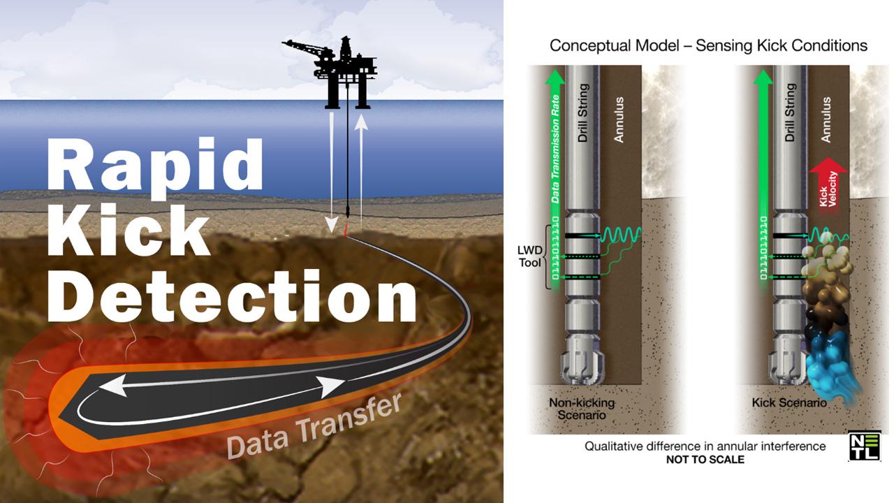 NETL Research Team’s Rapid Kick Detection Technology Granted Patent ...
