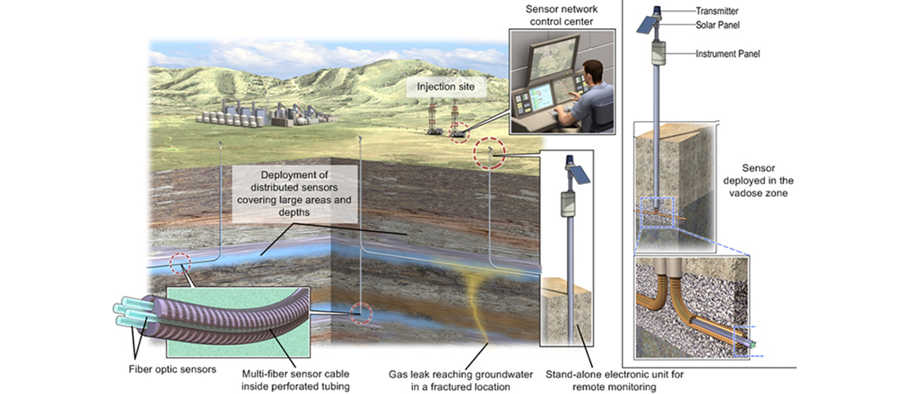 Report Identifies Technologies for Increased Productivity and Reduced ...