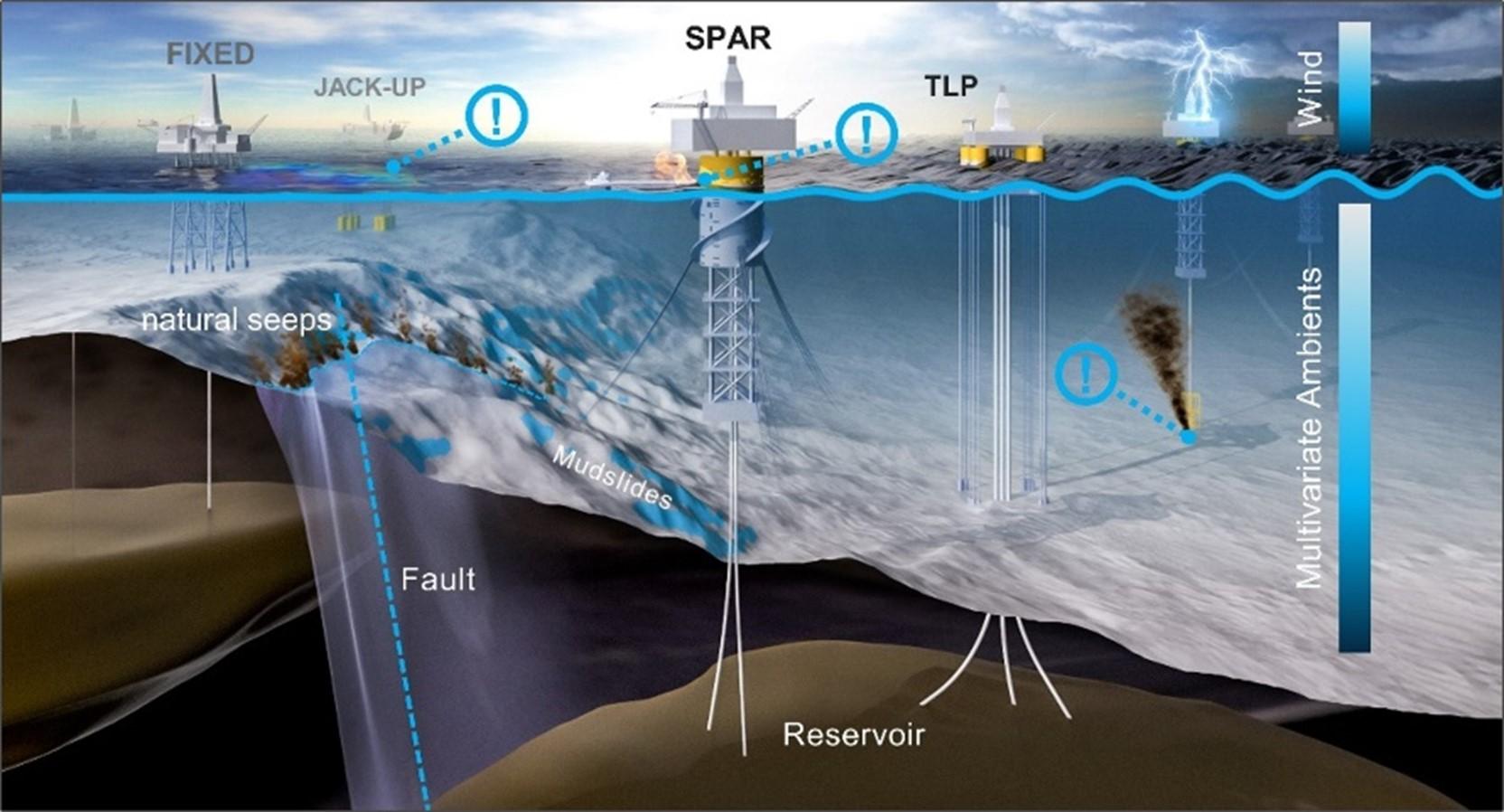 NETL’s Award-Winning Tool for Evaluating Energy Infrastructure ...