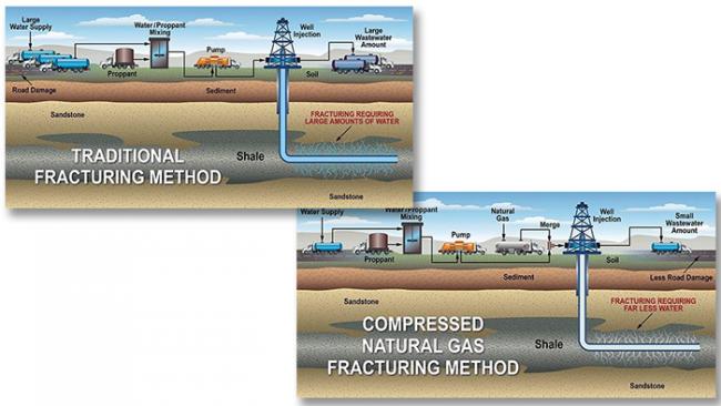 Natural Gas Offers Potential to Cut Water Use at Unconventional Wells ...