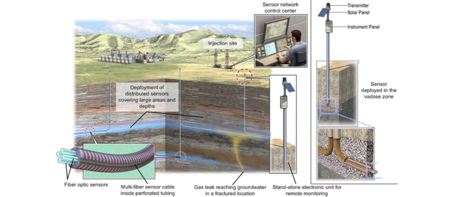 Report Identifies Technologies for Increased Productivity and Reduced ...
