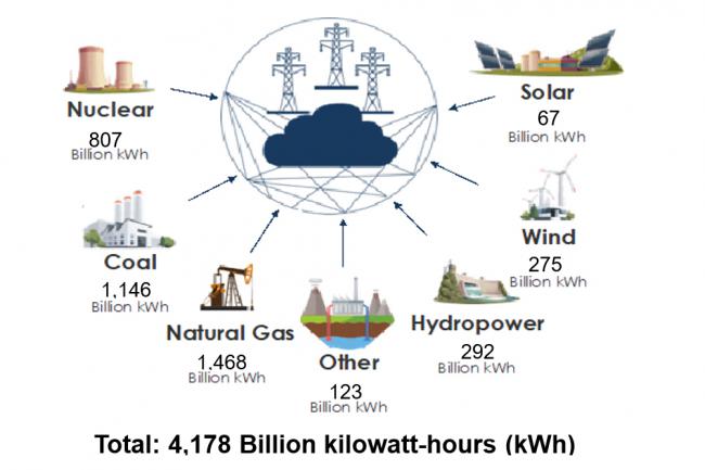 Report Released Detailing Results of the NETL-Hosted Tri-Laboratory ...
