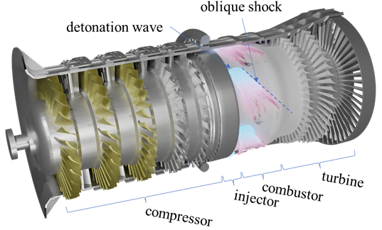 New Information on Rotating Detonation Engine Waves Revealed in NETL ...